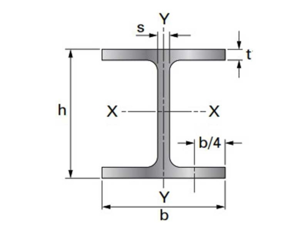 تیرآهن بال پهن سبک (HEA)