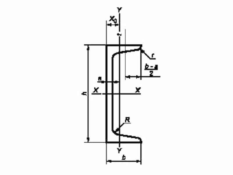 شرکت سالم تجارت آسیا - ناودانی لبه شیب دار (UPN)